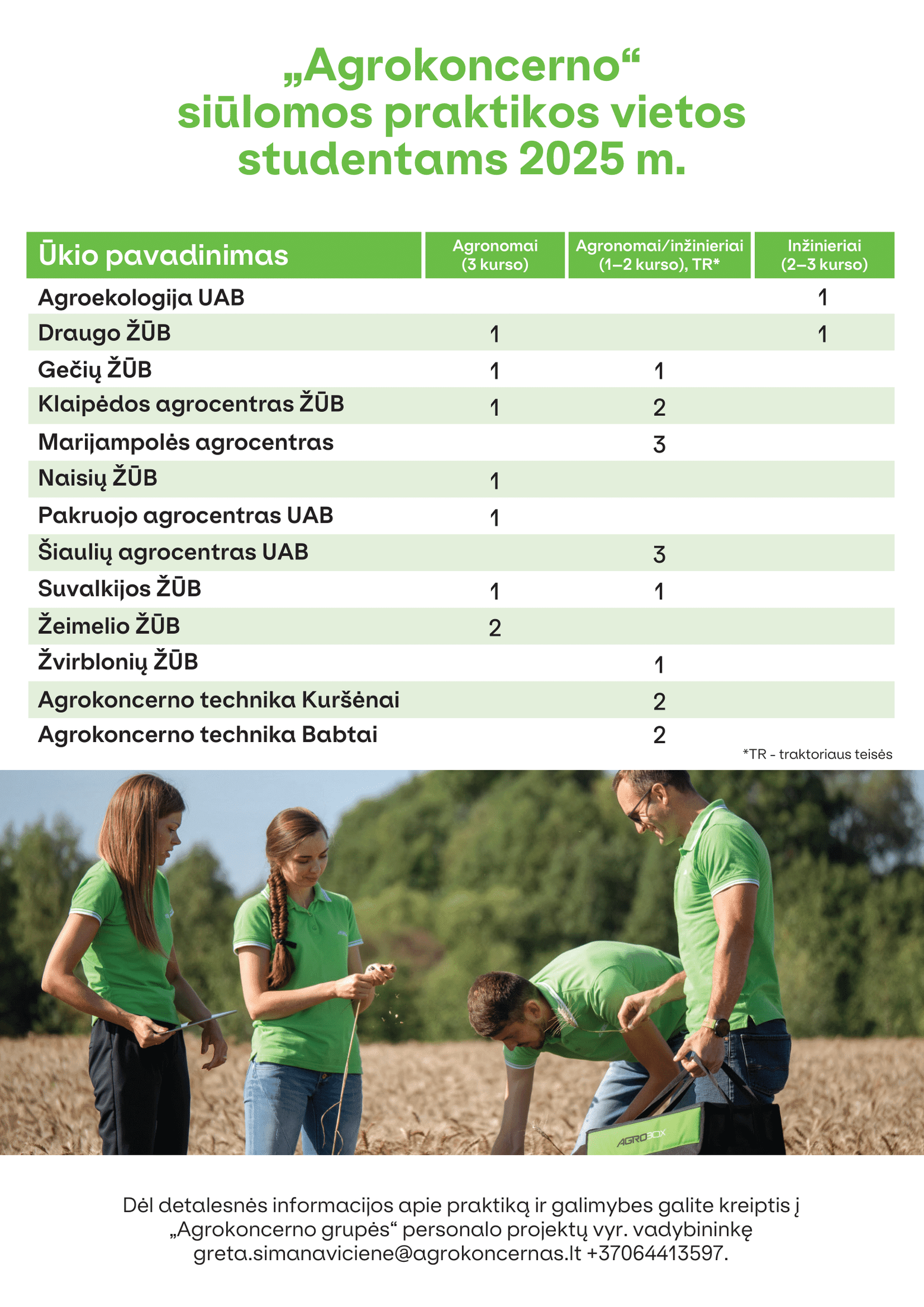 Praktika ir sezoninis darbas studentams 2025-aisiais - Agrokoncernas